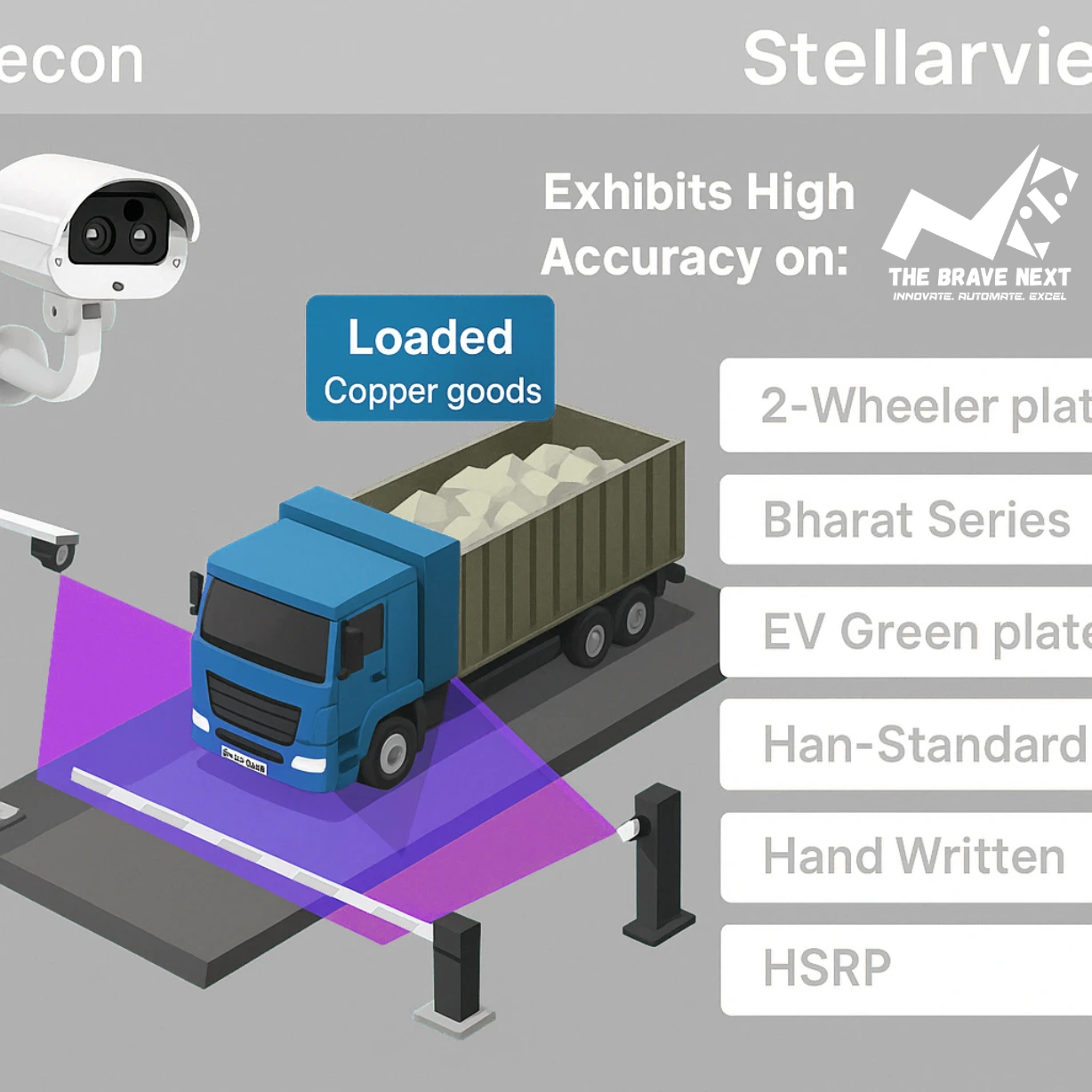 Advanced Truck Inspection LPR & ANPR Solutions for Fast and Reliable ...