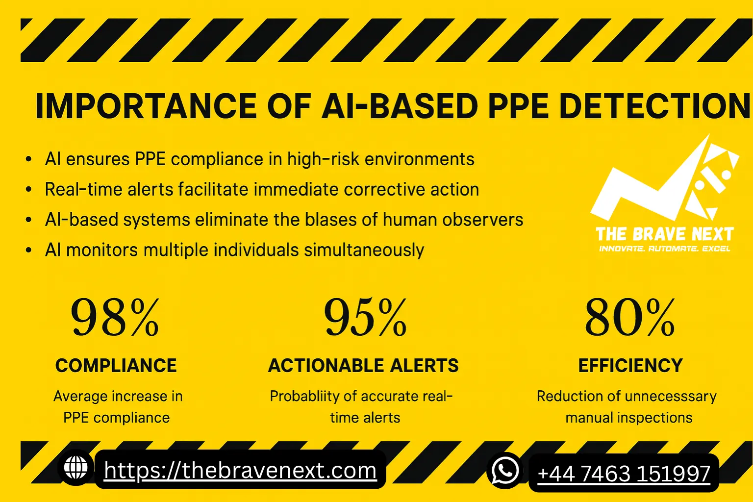 Ensuring Safety with AI Powered PPE Detection