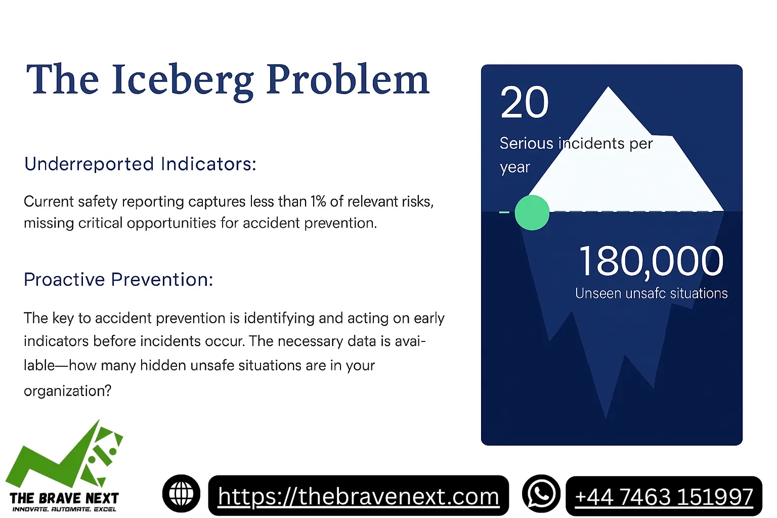 The Iceberg Problem in Workplace Safety — What You Don’t See Can Hurt You